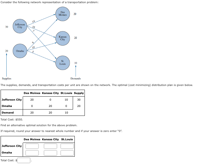 Solved Consider the following network representation of a | Chegg.com