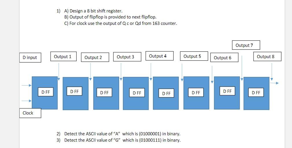 Solved 1) A) Design a 8 bit shift register. B) Output of | Chegg.com
