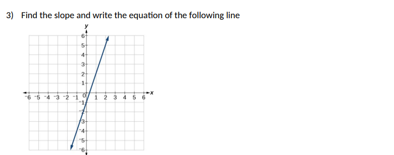 Solved 3) Find the slope and write the equation of the | Chegg.com