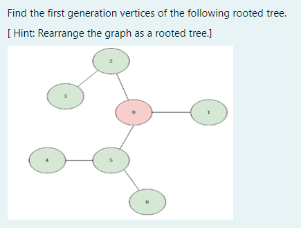 Solved Find the first generation vertices of the following | Chegg.com