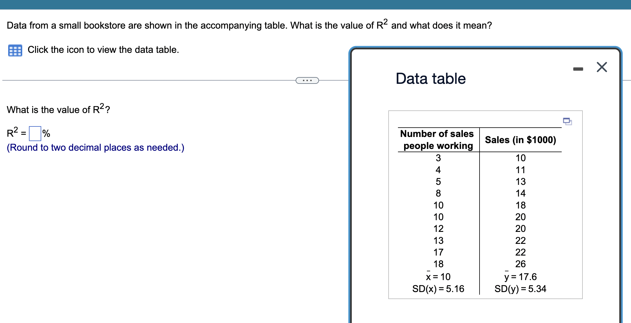 Solved Data from a small bookstore are shown in the | Chegg.com