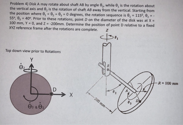 Solved Disk A may rotate about shaft AB by angle theta3, | Chegg.com