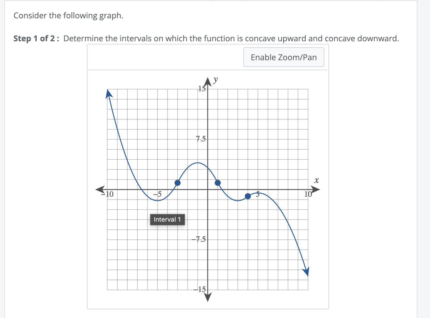 Solved Consider the following graph.Step 1 ﻿of 2: Determine | Chegg.com
