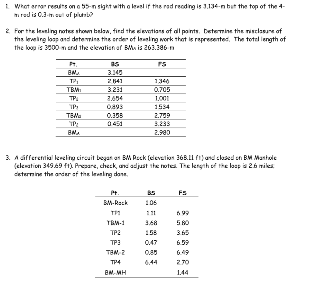 Solved 1. What error results on a 55-m sight with a level if | Chegg.com