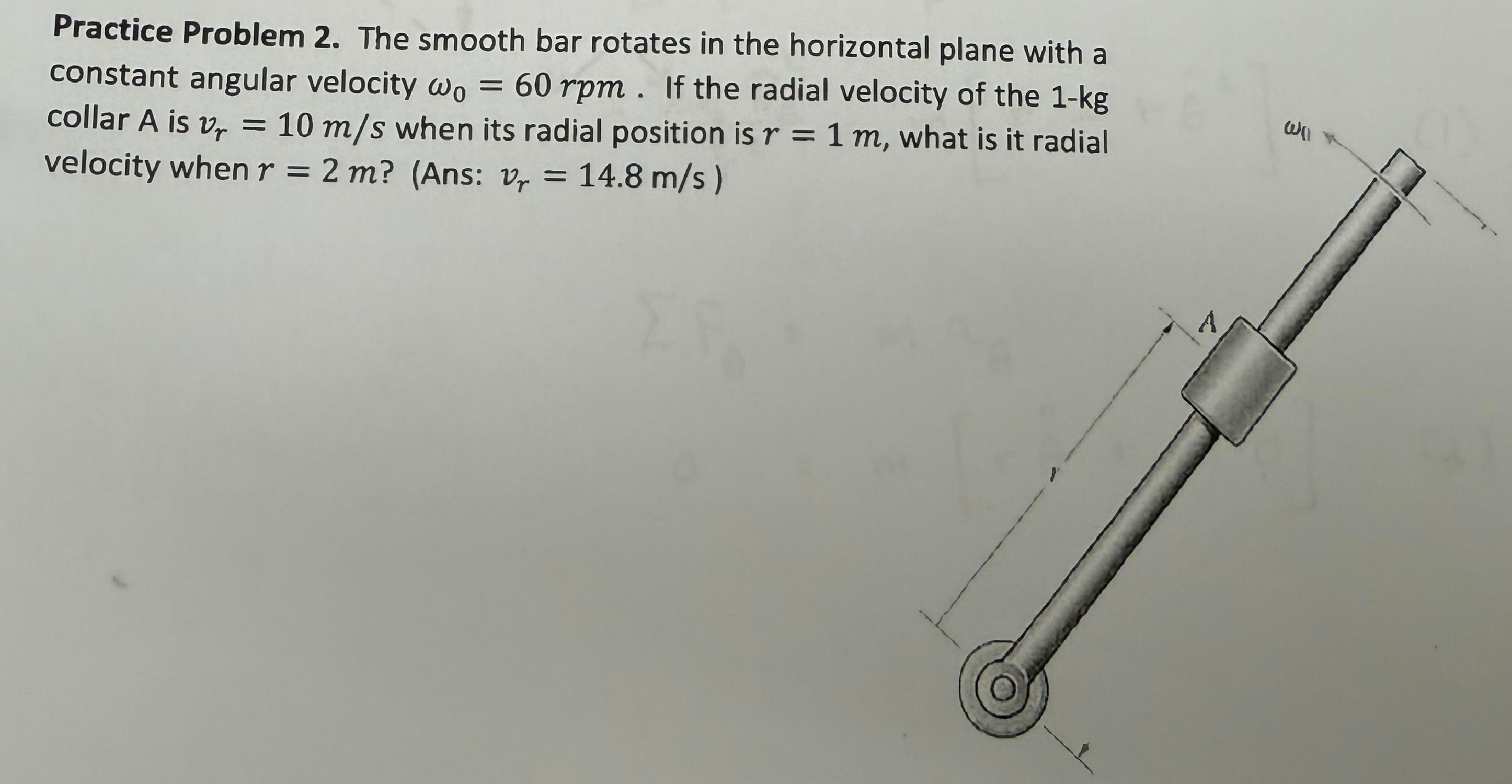 Solved Practice Problem 2. ﻿The smooth bar rotates in ﻿the | Chegg.com