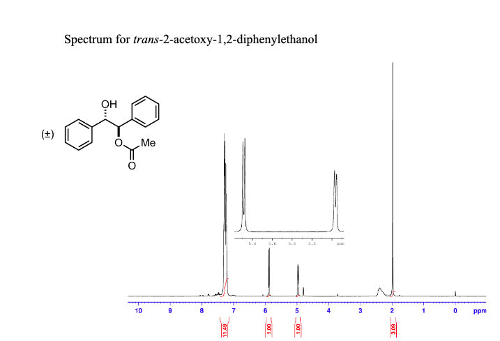 10. Does the 1H NMR spectrum of the reduced product | Chegg.com