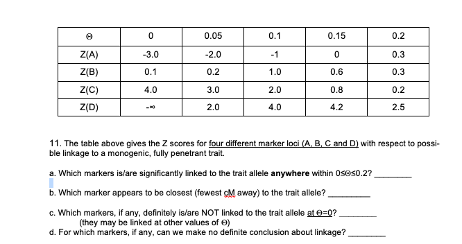 0.1 -1 1.0 0.05 -2.0 0.2 3.0 2.0 0.2 0.3 0.3 Z(A) | Chegg.com