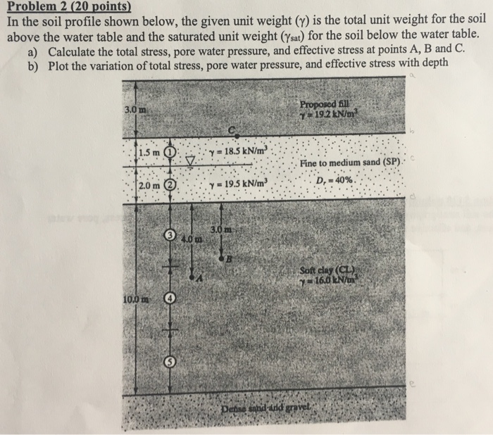 Solved Problem 2 (20 points) In the soil profile shown | Chegg.com