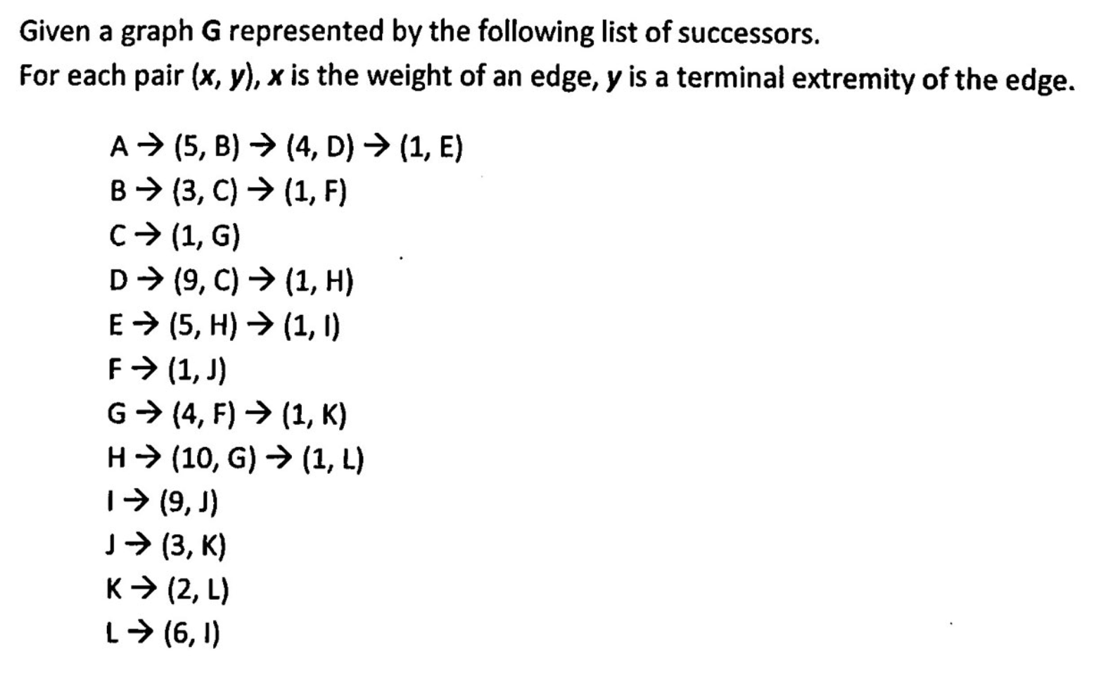 Solved Given a graph G represented by the following list of | Chegg.com