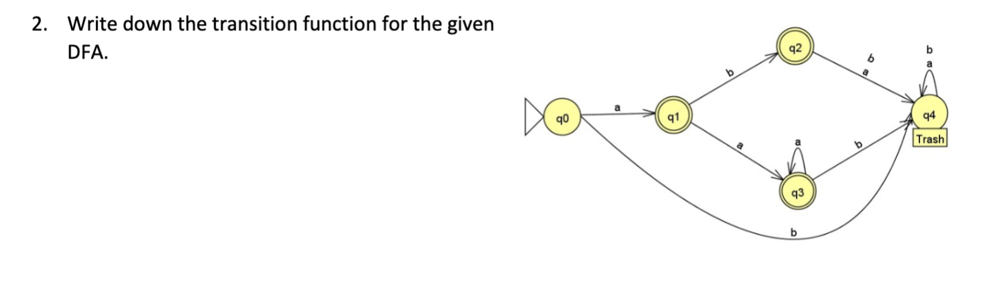Solved 2. Write down the transition function for the given | Chegg.com