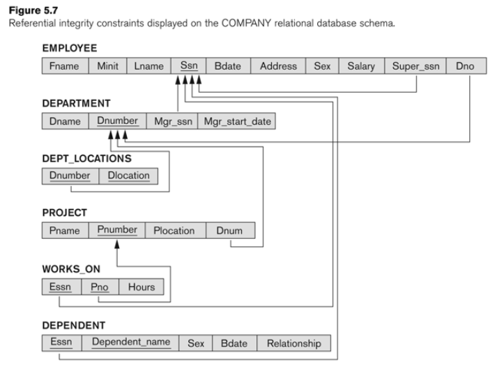 Solved Specify the following queries in SQL DON'T COPY AND | Chegg.com