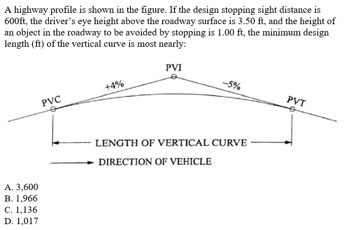 Solved A highway profile is shown in the figure. If the | Chegg.com