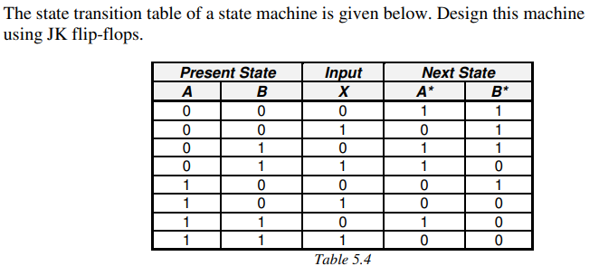 Solved The state transition table of a state machine is | Chegg.com