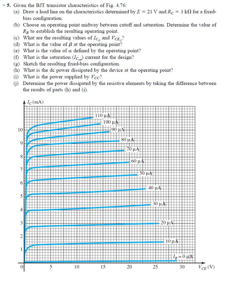 Electronics BJT Load Line Analysis USE E= 17 V | Chegg.com