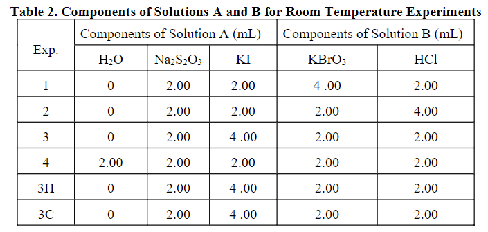 Table 2. Components of Solutions A and B for Room | Chegg.com