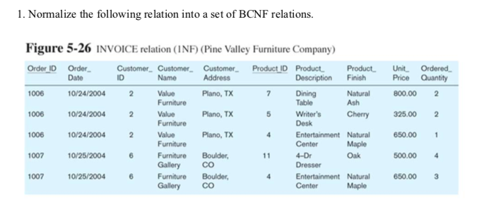 Solved 1. Normalize the following relation into a set of | Chegg.com