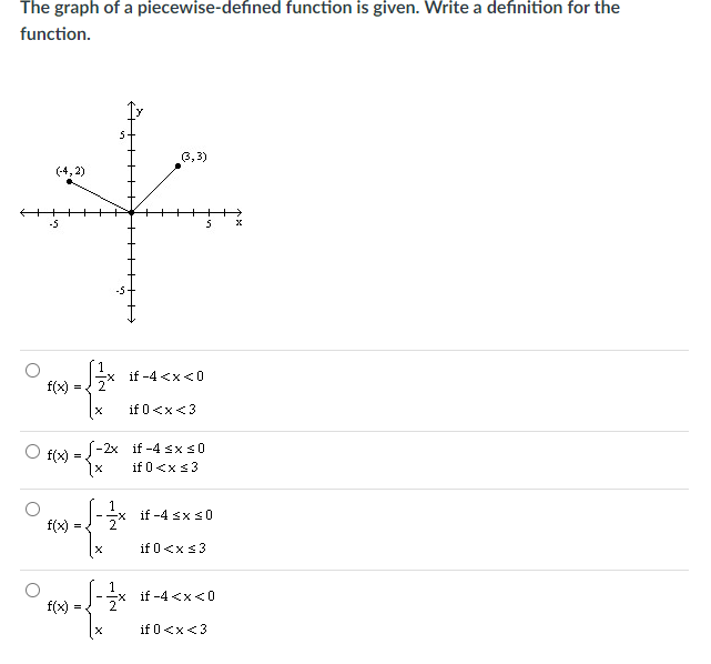 Solved The graph of a piecewise-defined function is given. | Chegg.com