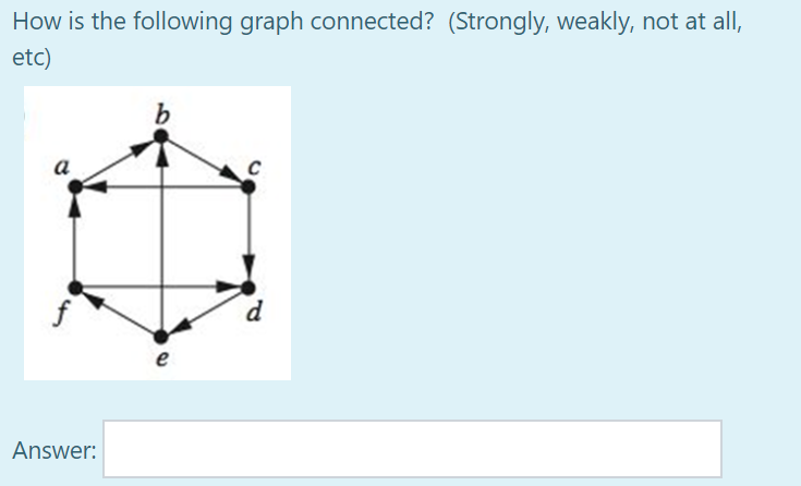 Solved How is the following graph connected? (Strongly, | Chegg.com