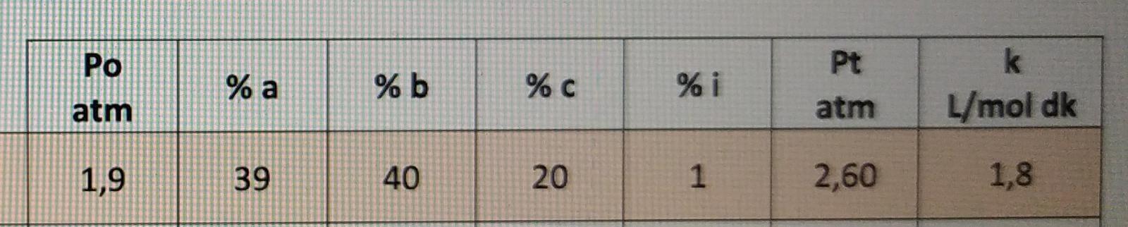 Solved URGENT!! At P0 atmospheric pressure, the mixture | Chegg.com