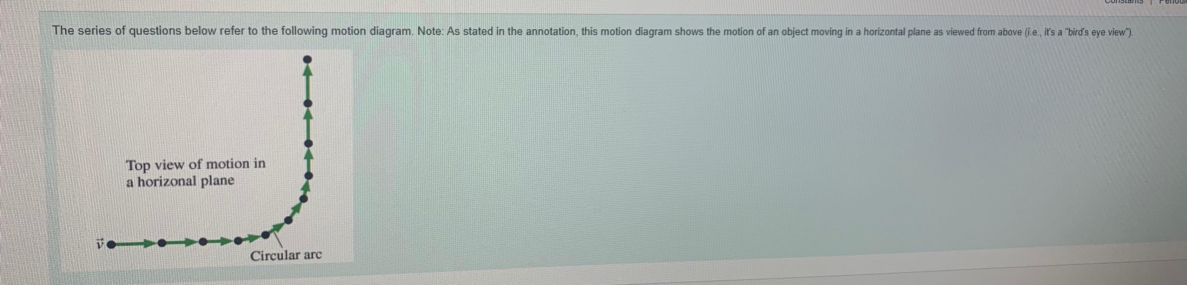 Solved What is the direction of the net force acting on the | Chegg.com