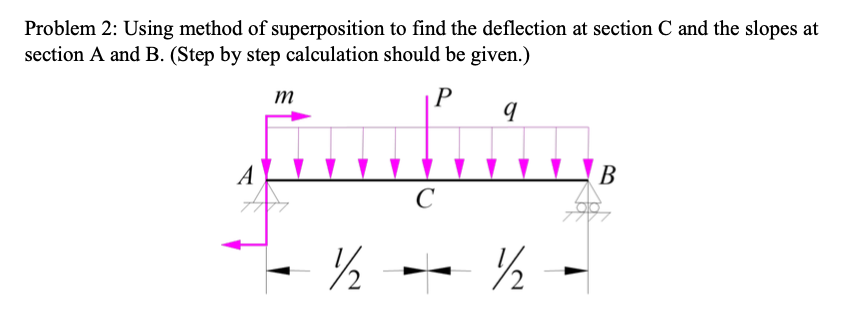 Solved Using method of superposition to find the deflection | Chegg.com