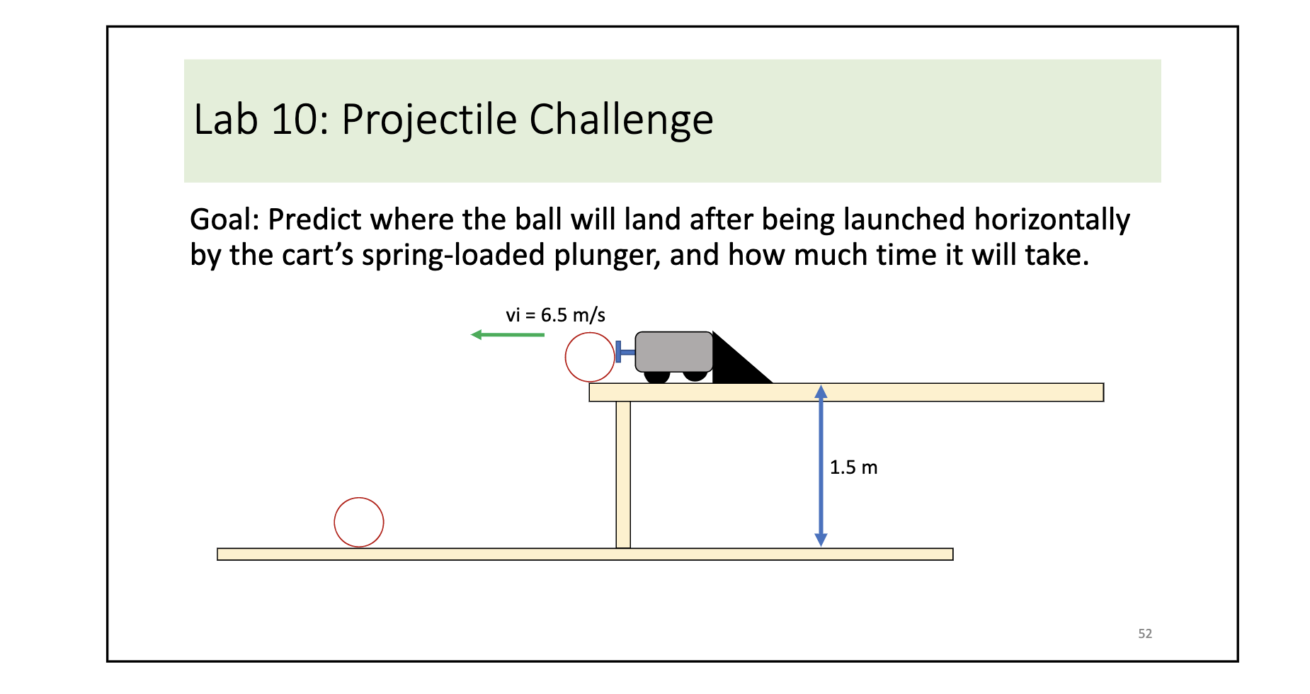 Solved Lab 10: Projectile Challenge Goal: Predict where the | Chegg.com