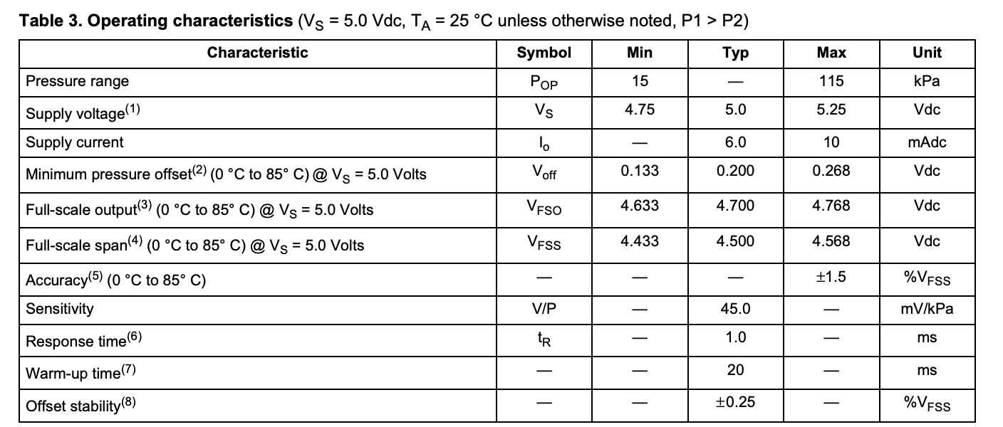 If the output voltage of MPXA6115A series | Chegg.com