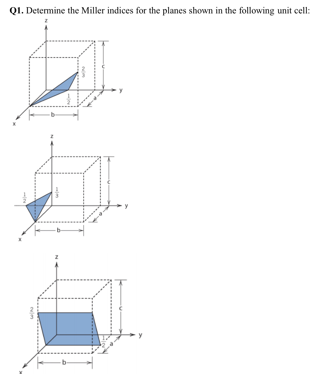 Solved Q1. Determine the Miller indices for the planes shown | Chegg.com