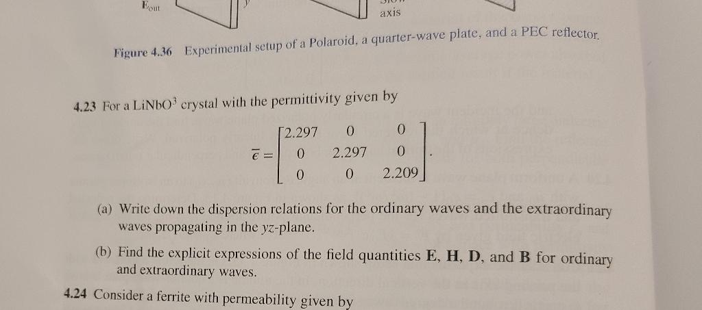 Solved Figure 4.36 Experimental setup of a Polaroid, a | Chegg.com