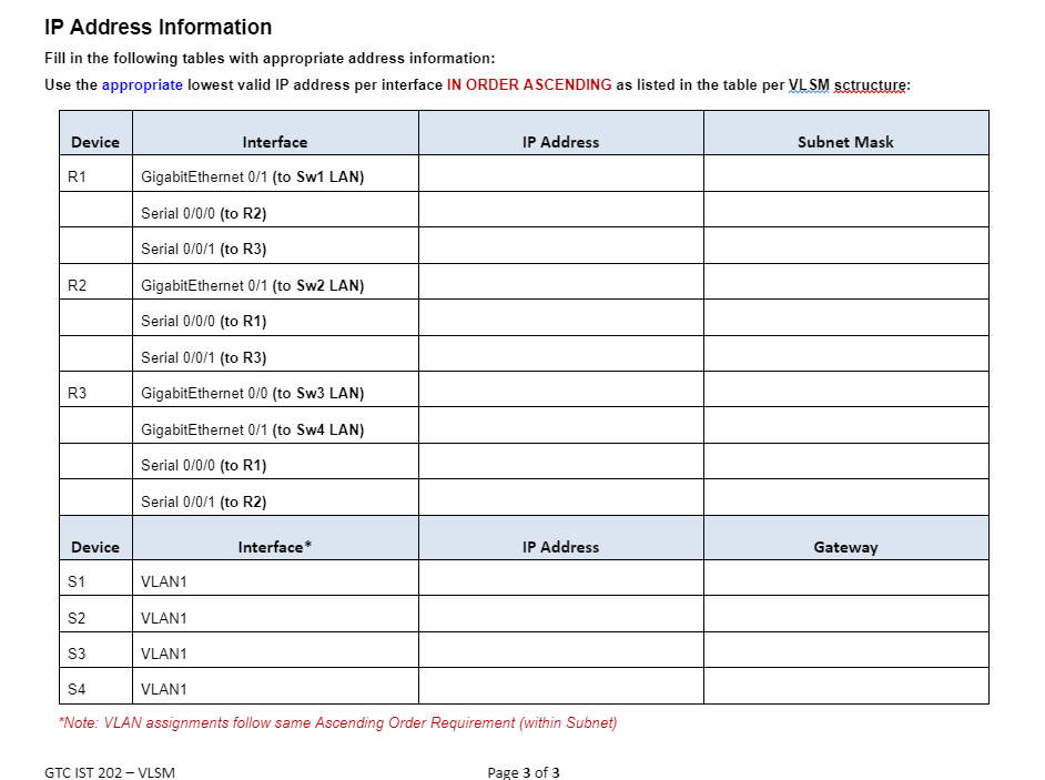 Solved I have a VLSM practice to do and I am unsure of how | Chegg.com