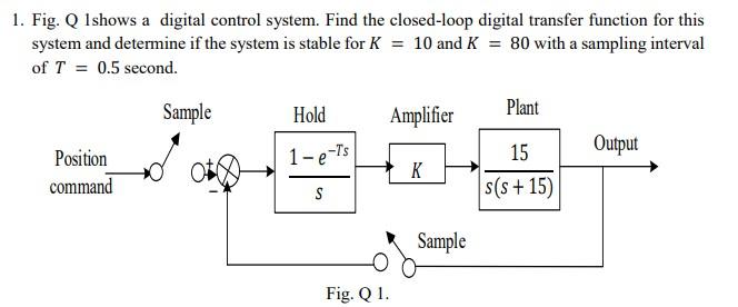 Solved 1. Fig. Q Ishows a digital control system. Find the | Chegg.com