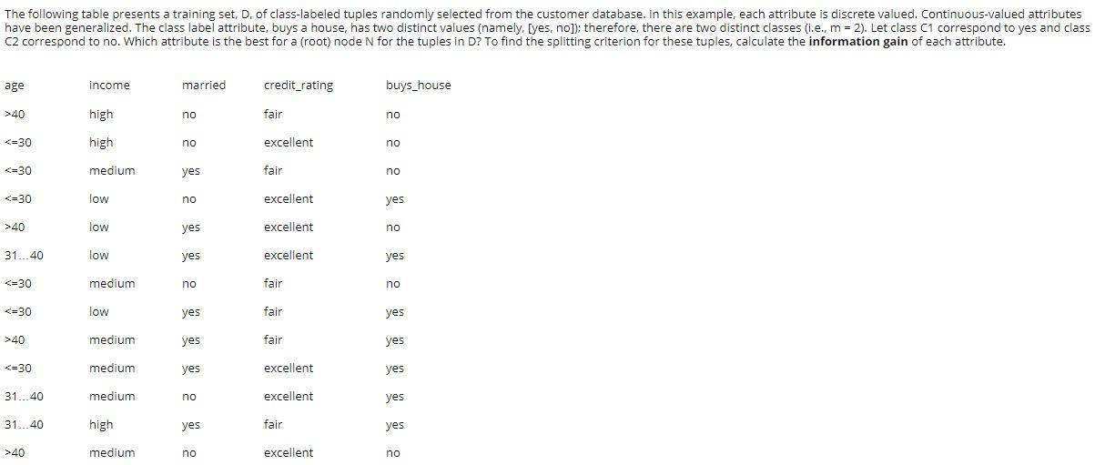 Solved The Following Table Presents A Training Set D O
