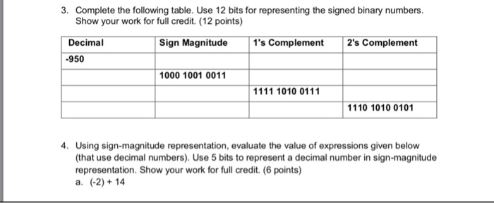 Solved 3. Complete the following table. Use 12 bits for | Chegg.com