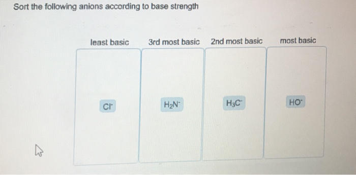 Solved Sort the following anions according to base strength | Chegg.com