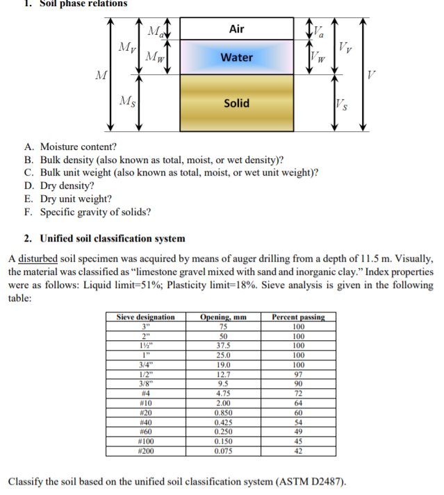 Solved 3. Soil compaction The following results were | Chegg.com