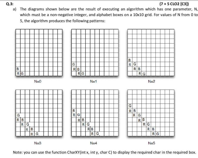 Q.3: (7 + 5 CLO2 [03]) a) The diagrams shown below | Chegg.com