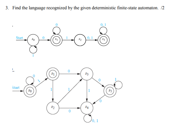 Solved 3 Find The Language Recognized By The Given