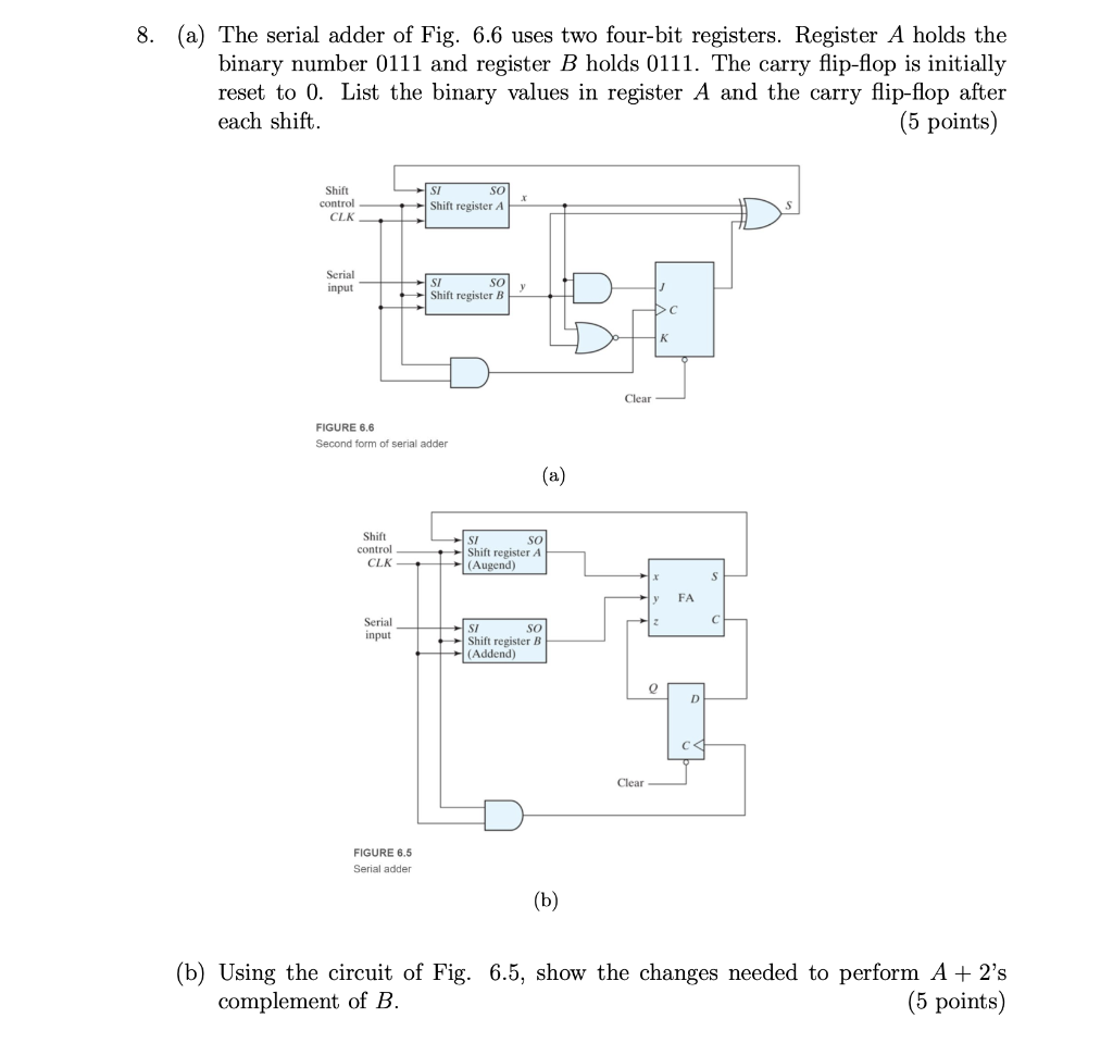 Solved 8. (a) The serial adder of Fig. 6.6 uses two four-bit | Chegg.com