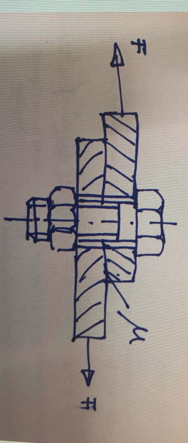 1. Calculate the axial load of the bolt shank given | Chegg.com