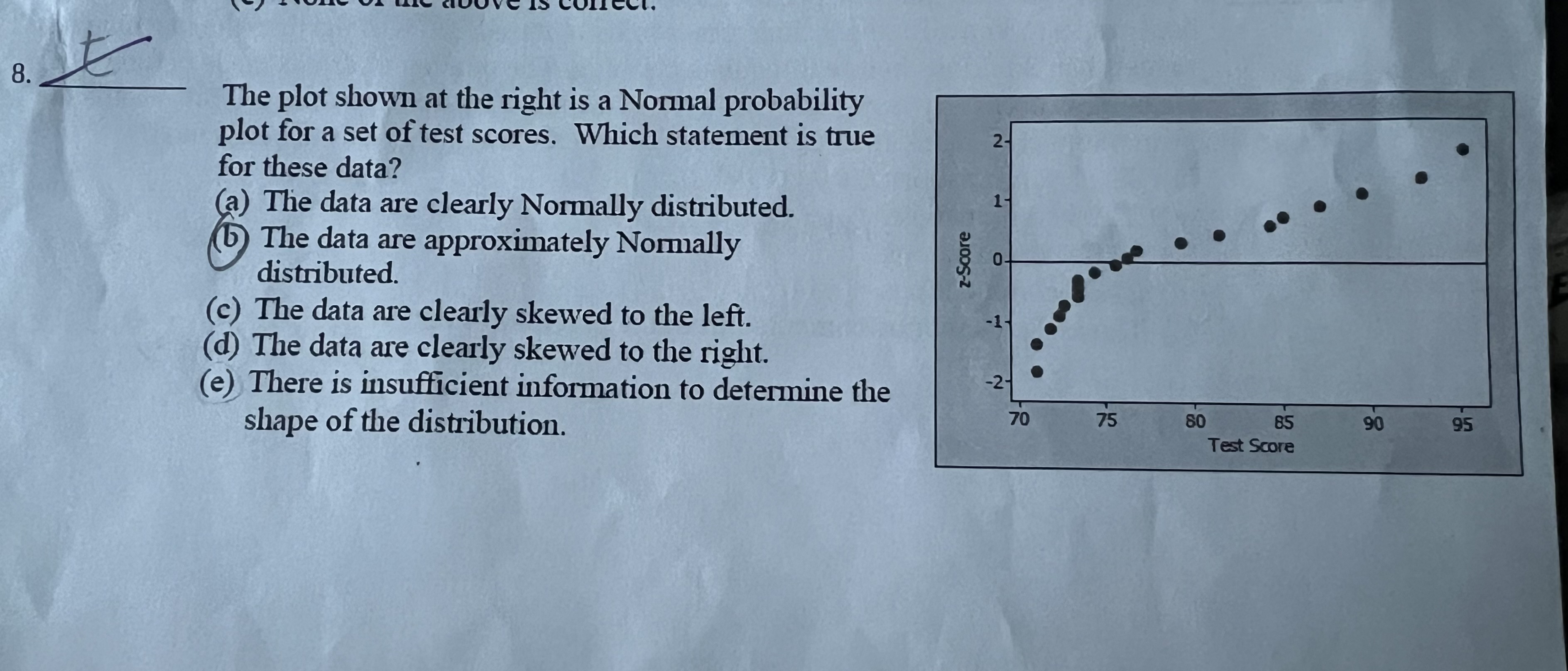 Solved The plot shown at the right is a Normal probability | Chegg.com