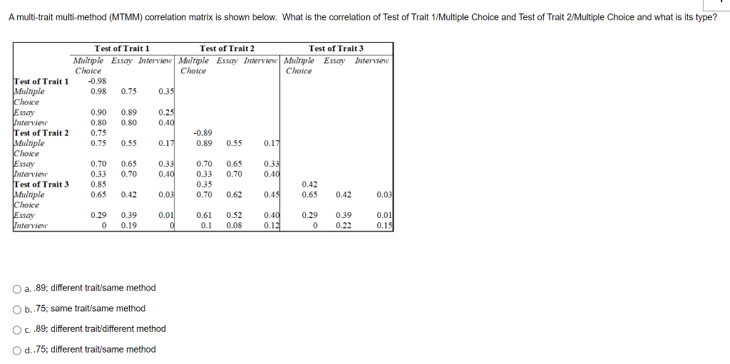 Solved A multi-trait multi-method (MTMM) correlation matrix | Chegg.com