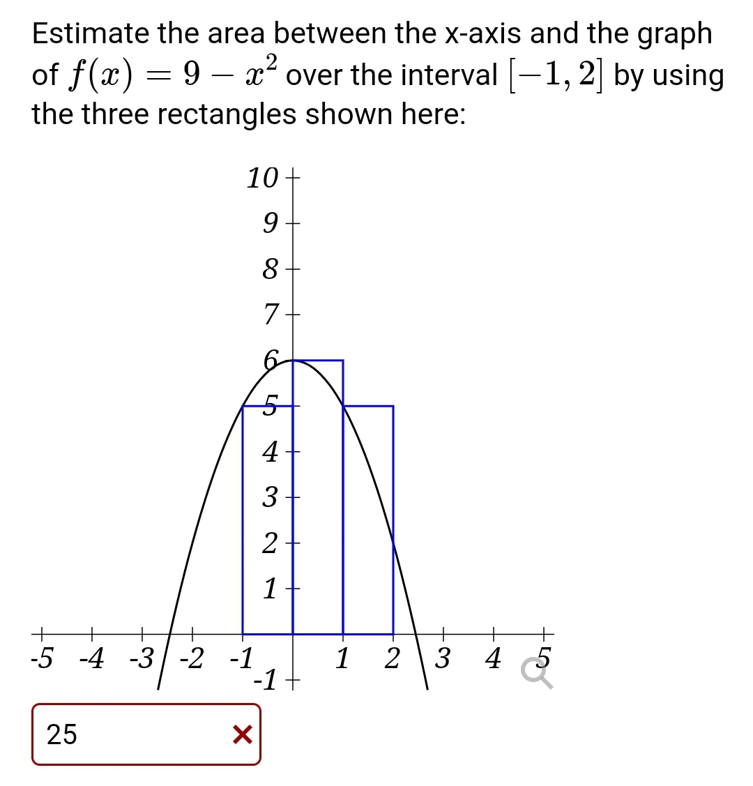 Solved Estimate the area between the x-axis and the graph of | Chegg.com