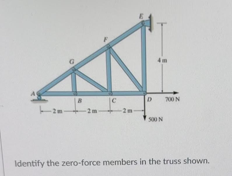 Solved Identify the zero-force members in the truss shown. | Chegg.com