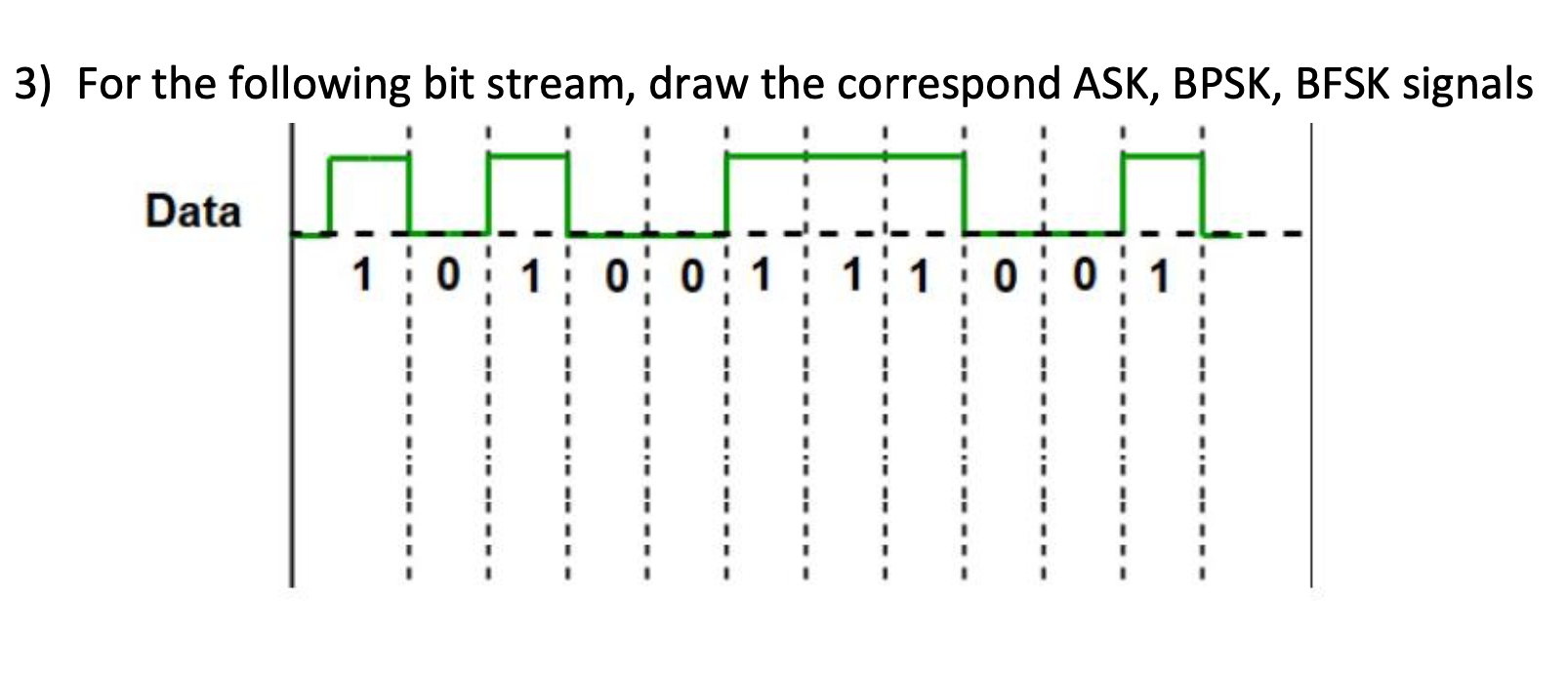 Solved 3) For the following bit stream, draw the correspond | Chegg.com