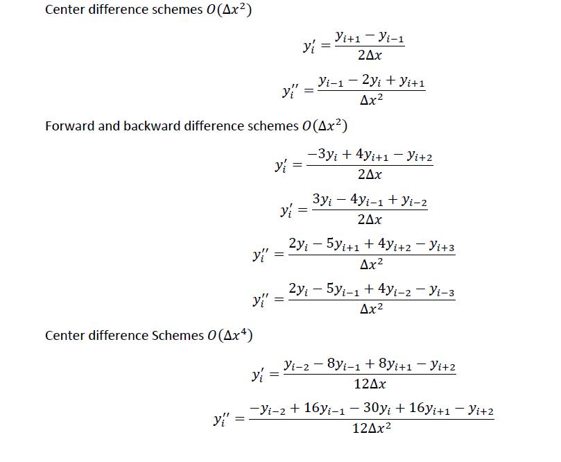 Solved Center difference schemes 0 (Ax2) Yi+1 – Yi-1 2Ax y' | Chegg.com