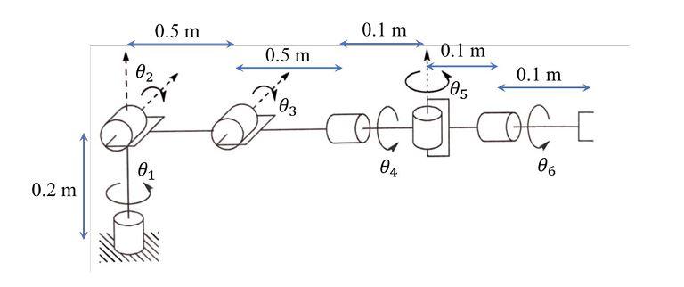 Solved Given The Following Dimension For The Robot Use 6704