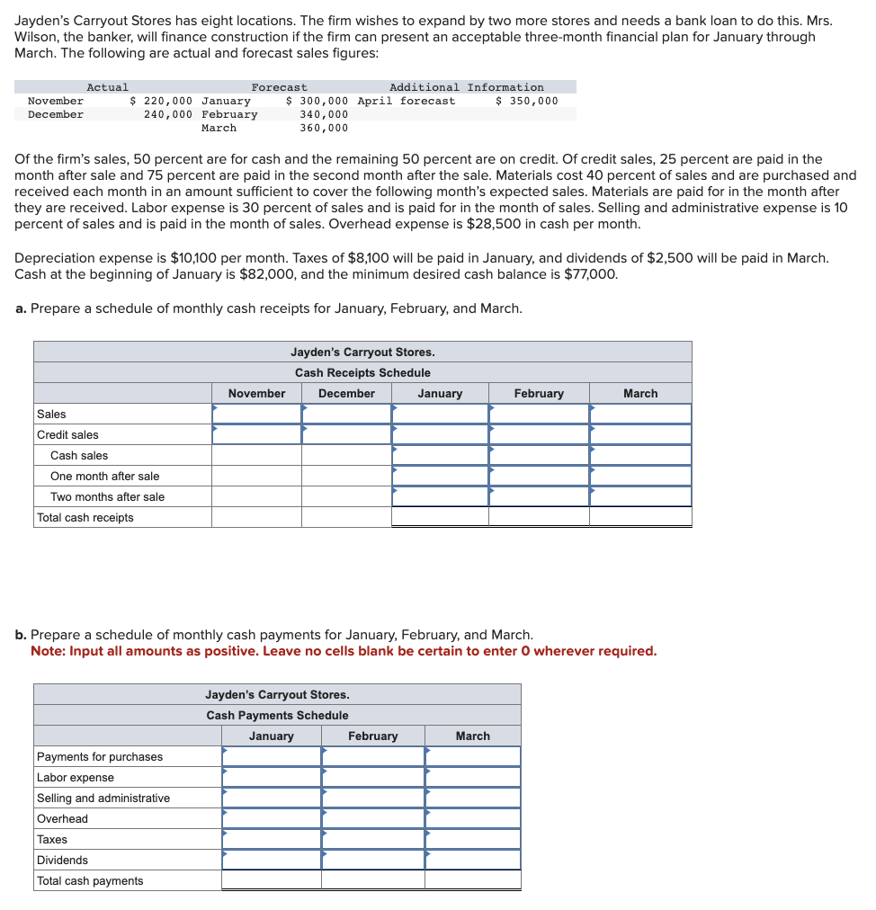 Solved Jayden's Carryout Stores has eight locations. The | Chegg.com