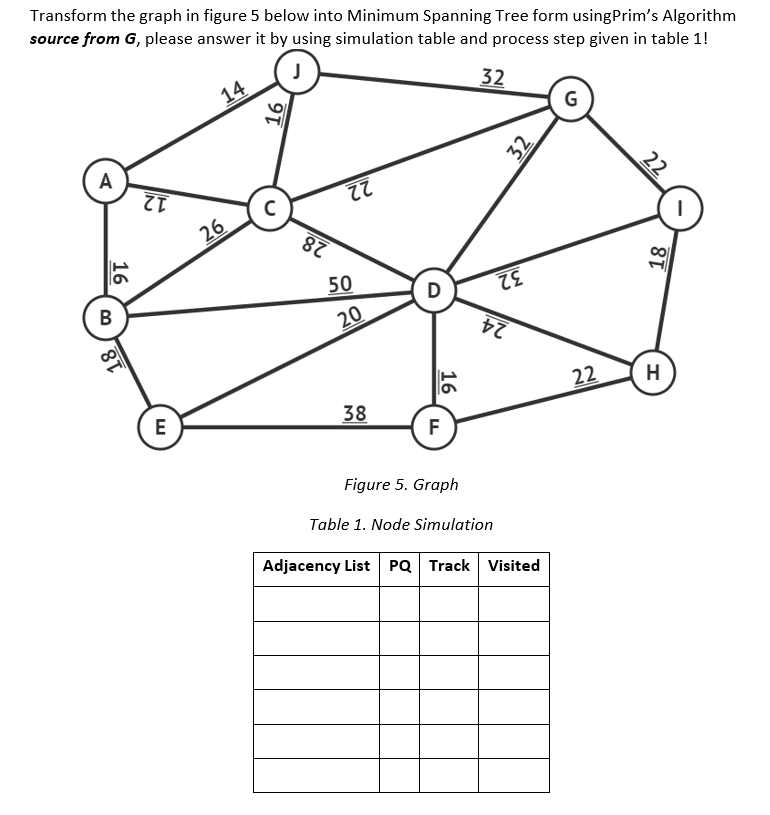 Solved TURN THIS FIGURE INTO MST FORM USING PRIM'S ALGORITHM | Chegg.com