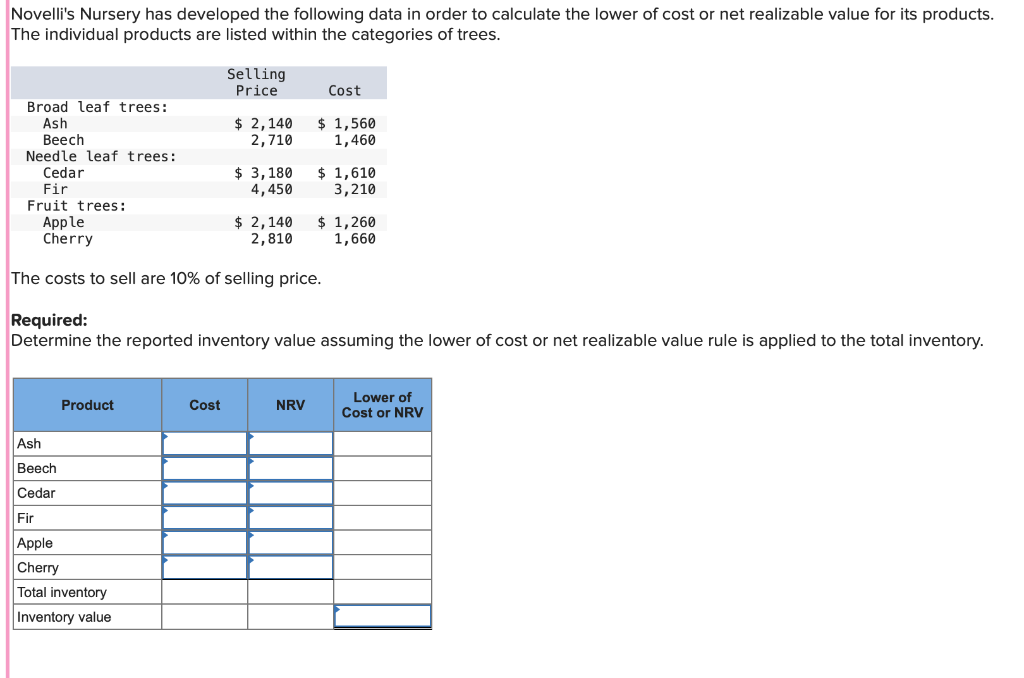 Solved Novelli's Nursery has developed the following data in | Chegg.com