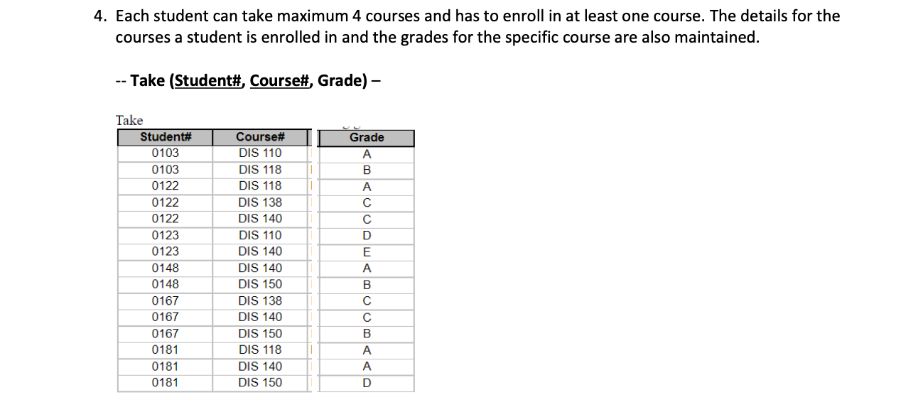 Solved i keep getting an error on my sql question i need to | Chegg.com